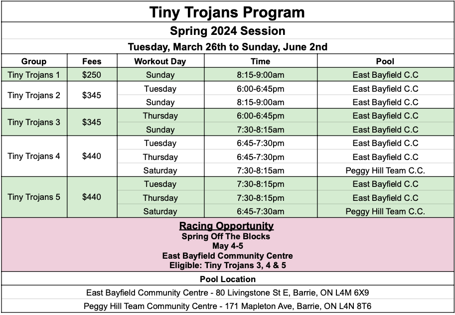Barrie Trojan Swim Club - Pre-Competitve Programs
